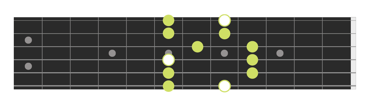 Left-Handed Guitar Scales Chart & Library (Free PDF)