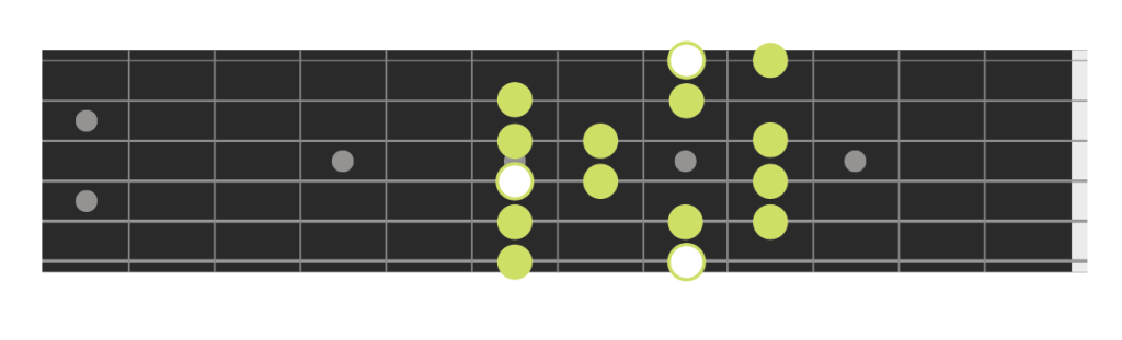 Left-Handed Guitar Scales Chart & Library (Free PDF)