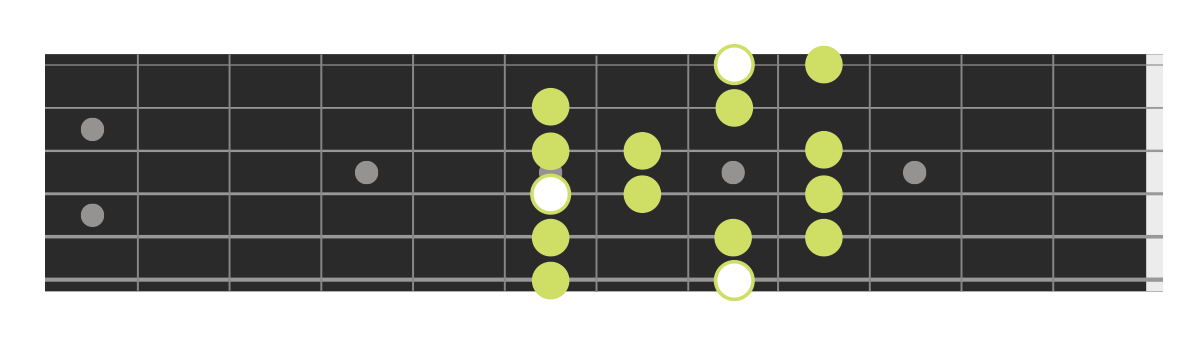 Left-Handed Guitar Scales Chart & Library (Free PDF)